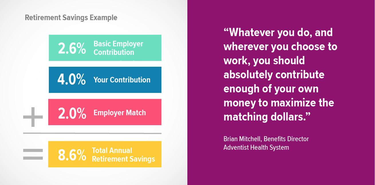 How to Evaluate Employer Benefits Packages: Retirement (Part 3)